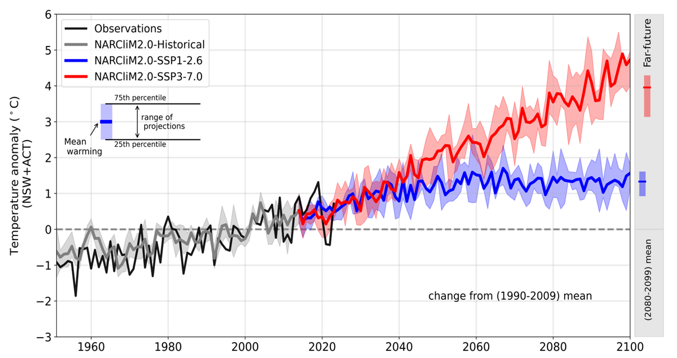 Climate change 2024 | NSW State of the Environment